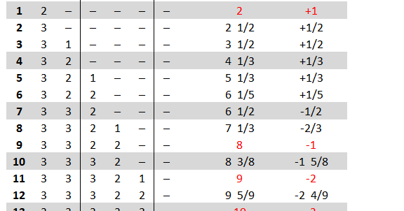 Spears & Spreadsheets: Unifying B/X's XP Tables