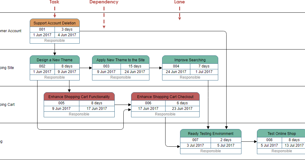 B.Ed Helper | Teacher Education [Student-Teacher-School-Society ...