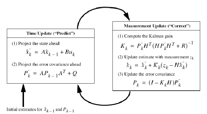Demo 43: How to apply Kalman Filter to ESP to make sensor measurement ...