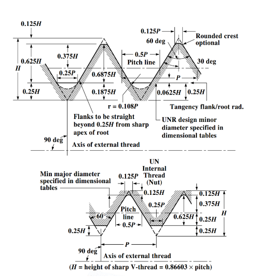 An IntroductionTo Fasteners,Bolt Types ,Materials ,Threads And Selection