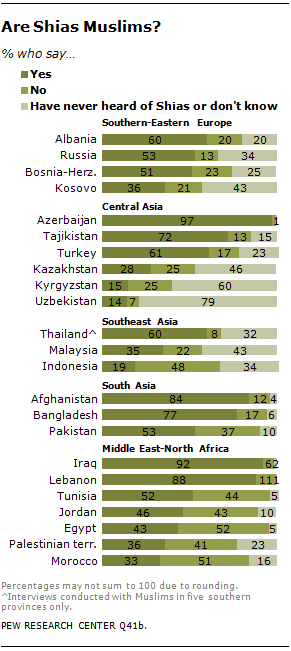 Pew Survey: How does the sectarian divide looks across the Muslim world ...