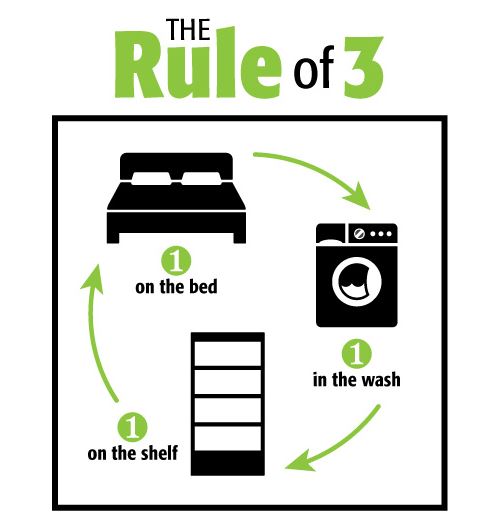 HDIS: Haloshield Odor Control Reusable Underpads