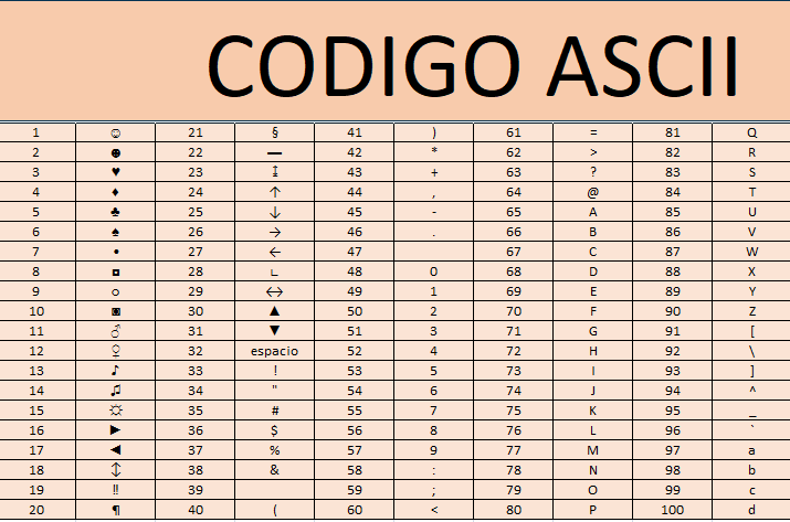 Prácticas | Habilidades digitales