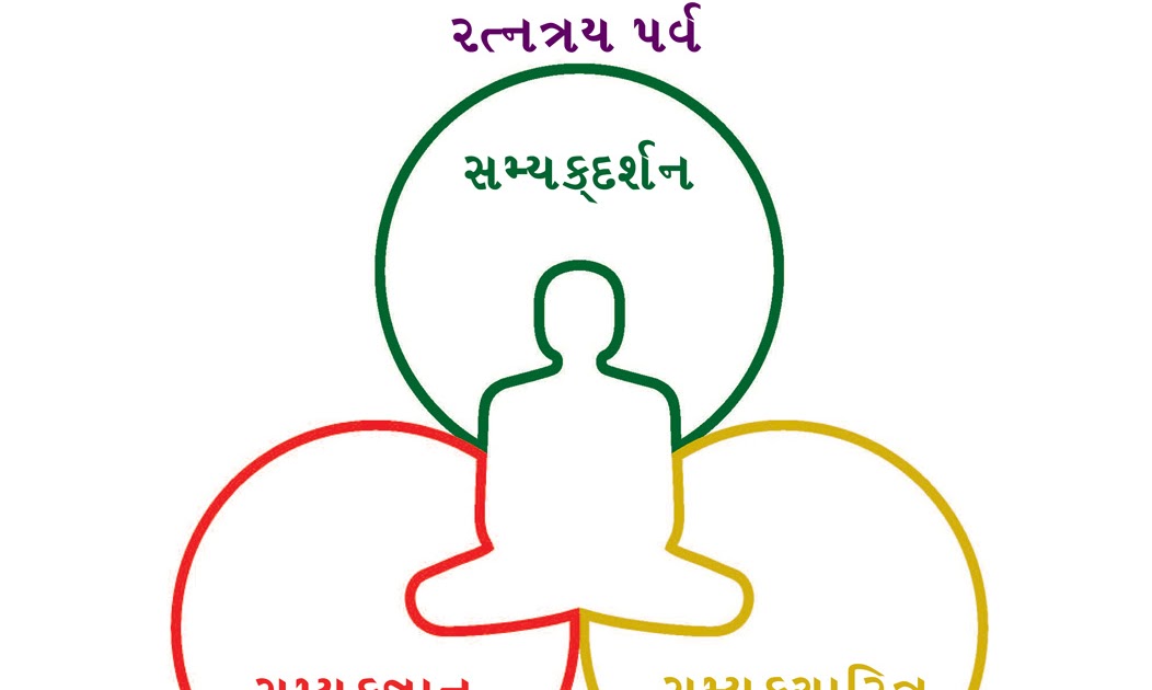 Jainisim : JAINISM-- ESSENTIALS FOR SALVATION OR MOKSHA-------------!!!