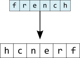 Reinventing the Wheel, Part I: String Reverse Algorithm | The Syntactic ...