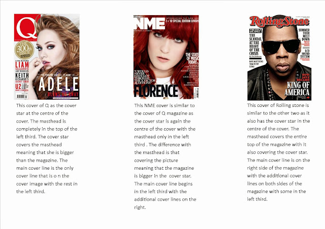 Kyle Thornton AS Media: Magazine Cover Comparison ( Research into ...