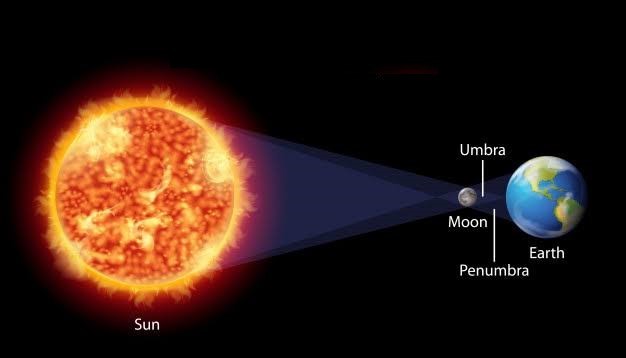 Mengenal Bulan: Rupa, Rotasi, dan Revolusi - Gesainstech