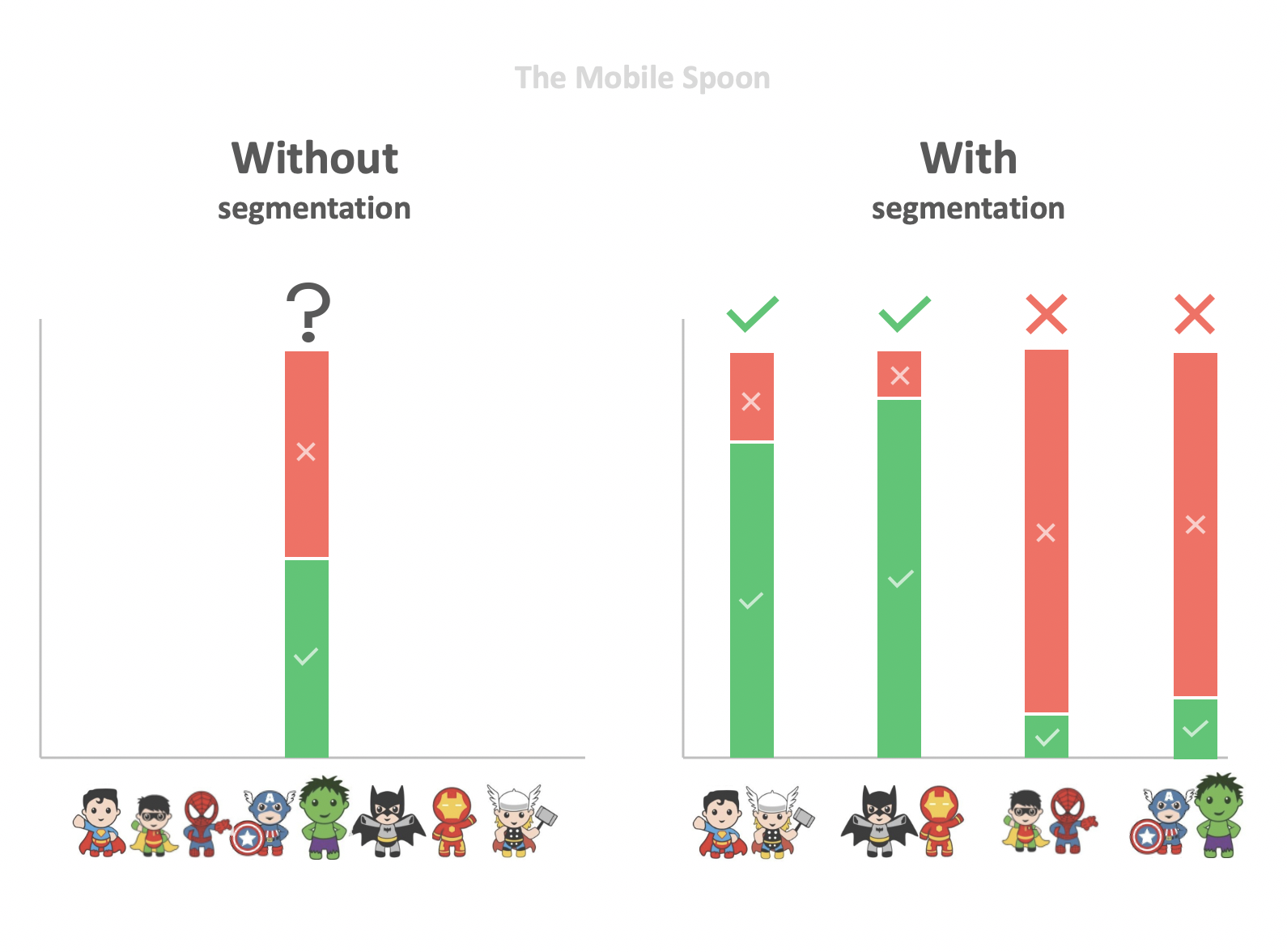 How to prepare your data for user segmentation - tips for early-stage ...