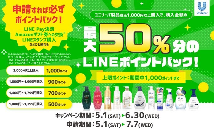お得情報 Com ユニリーバ製品購入で、最大50%分のlineポイントがもらえる!(6月30日まで)