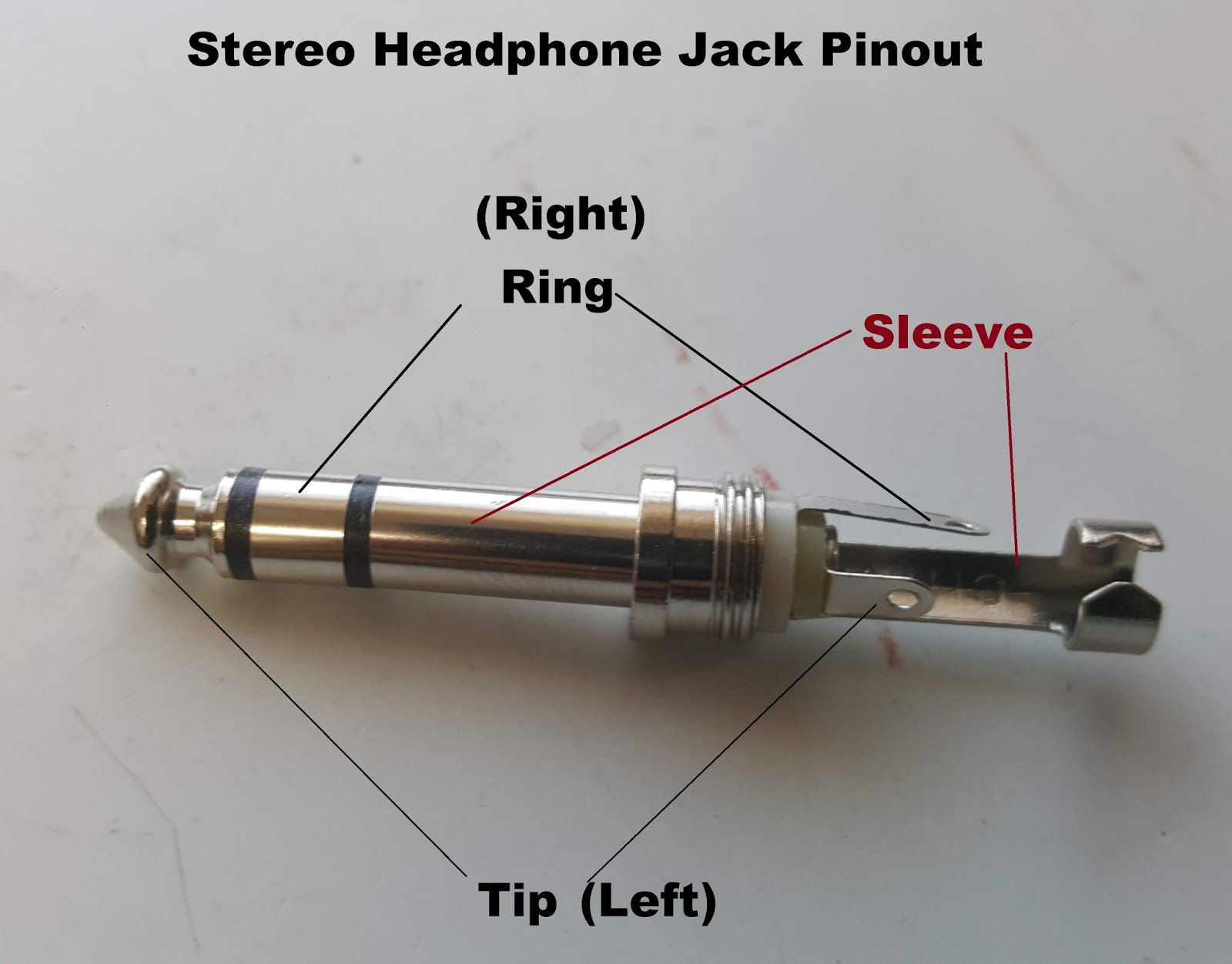 JonDent - Exploring Electronic Music: Jacks & sockets