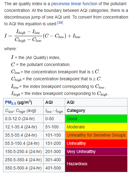 Edmonton weather nerdery: ABC's of Air Quality