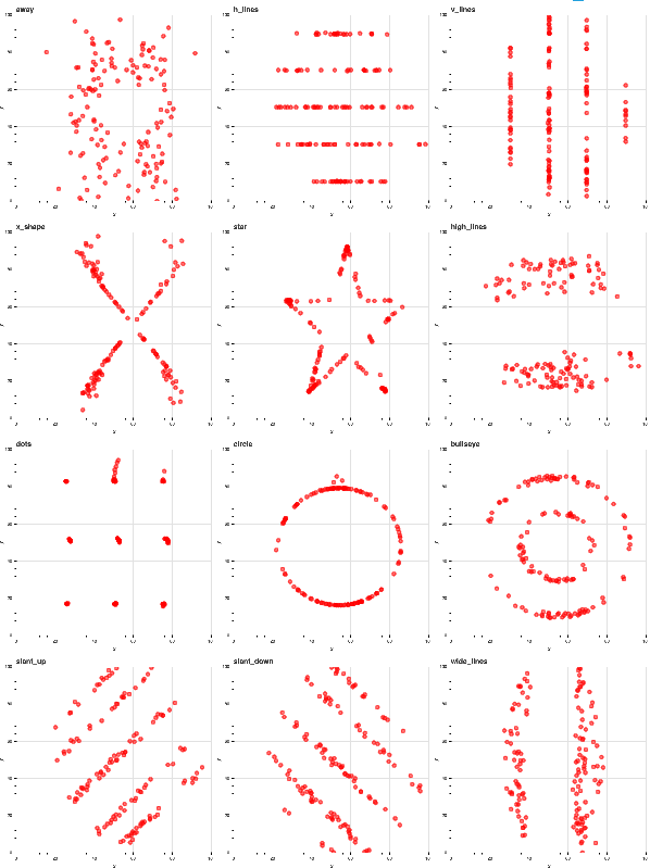 Engora Data Blog: The datasaurus: always visualize your data