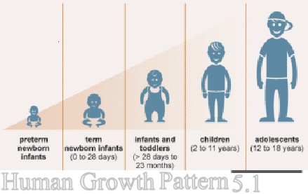 MY INSPIRATION.....: Growth