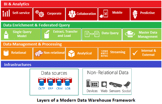 Microsoft Business Intelligence (Data Tools)|SQL Server Data Tools