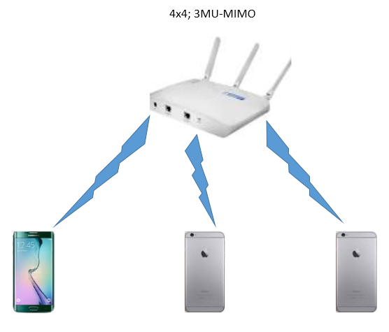 IT New Hand : มือใหม่ไอที: [Wi-Fi] มารู้จักกับ MU-MIMO กันเถอะ