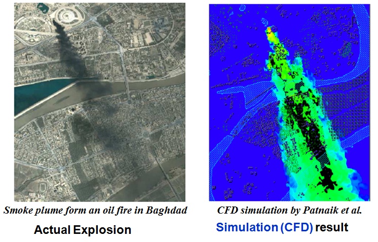 Basics of CFD Modeling for Beginners · CFD Flow Engineering