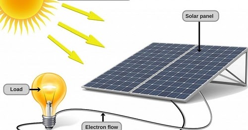 How Do Solar Panels Convert Sunlight Into Electricity?