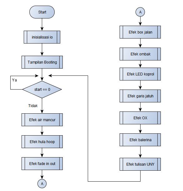 geblek super led: LAPORAN PROYEK PRAKTIKUM MIKROKONTROLLER