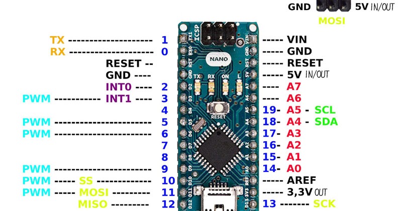 學習ING: 1905．Arduino Nano驅動軟硬體