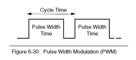 Phát xung (PTO - PWM) trong PLC Siemens - BeeLab