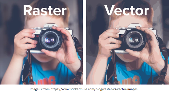 Vector vs Bitmap (Raster) Graphics: Which is Best?