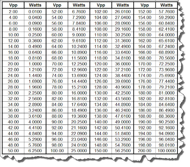 .: A Man with two Watches..