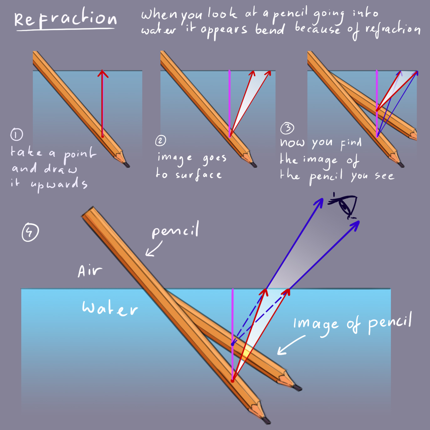 Learning drawing principles: glass 2