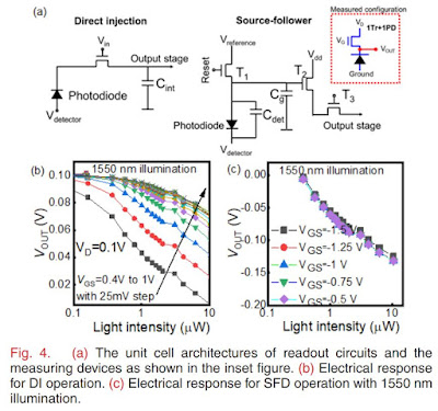 KAIST Presents InGaAs on SOI Integration - F4News
