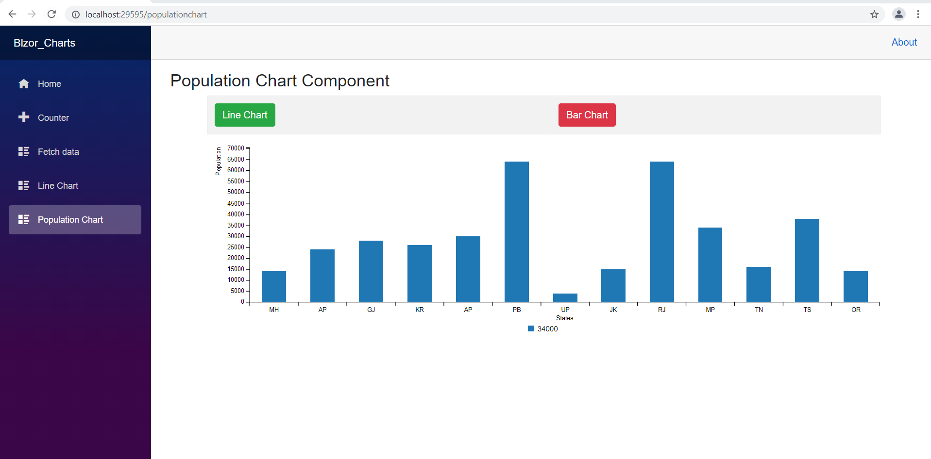 Blazor Webassembly Using C3js To Create Charts In Blazor Webassembly
