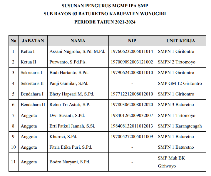 MGMP IPA SMP Sub Rayon 03 Wonogiri: Inilah Susunan Pengurus MGMP IPA ...
