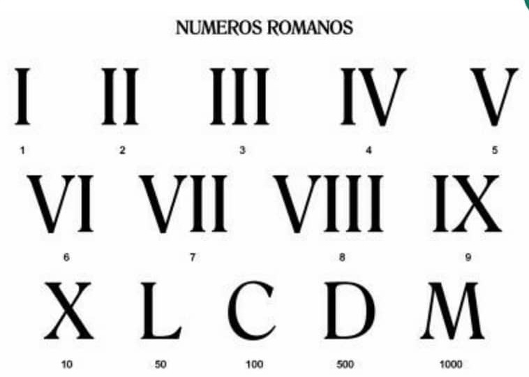 Menurut sejarah angka romawi sudah ada sejak zaman romawi kuno ...