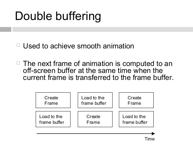 Double Buffering In Computer Graphics - Tech Hub