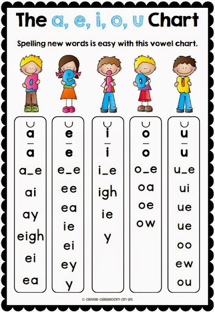 An Apple For The Teacher: Writing Strategies Goal 8: Conventions ...