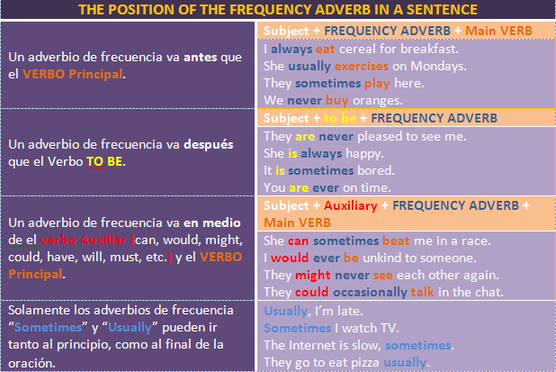 DESCRIBE YOUR ACTIVITIES - Describe tus Actividades: 3.TALK ABOUT HOW ...