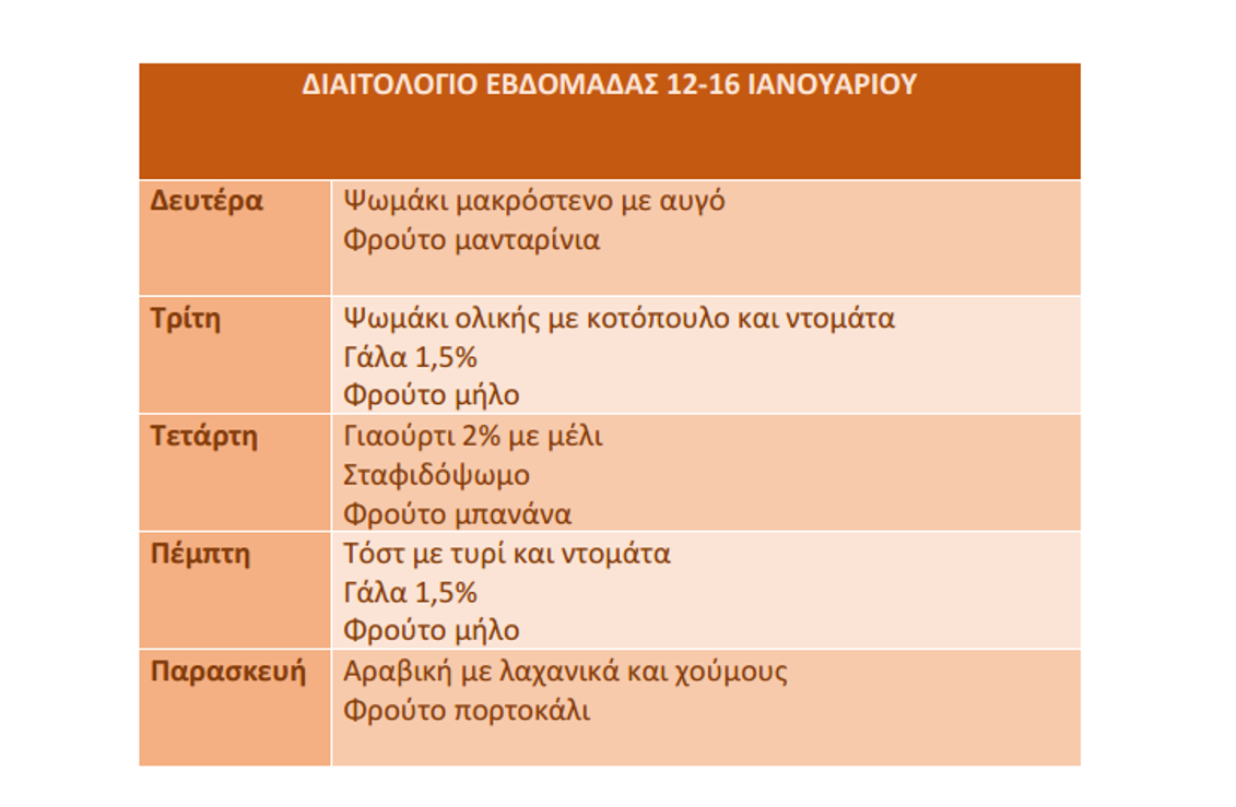 ΧΑΡΟΥΜΕΝΑ ΜΟΥΤΡΑΚΙΑ: Το διαιτολόγιο της τρέχουσας εβδομάδας.