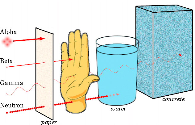 The Science Man's Blog: Alpha Particles
