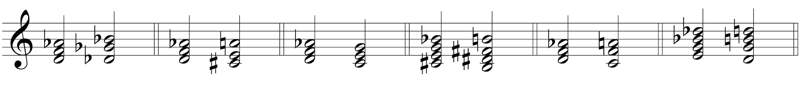 Music Theory: Diminished Chords