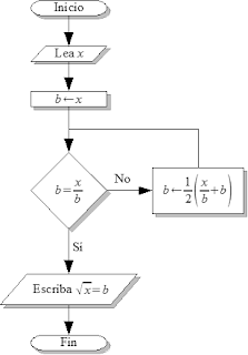 algoritmos y estructuras en java: Algoritmos