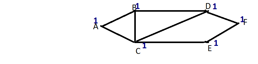 Graph Traversal In Data Structure