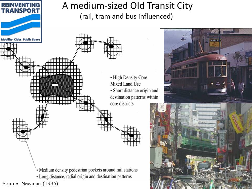 Transport-based City Types and their Trajectories