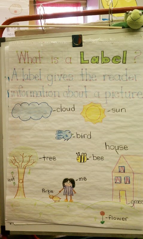 Mrs. Park's Kindergarten class: Introducing Writing in Kindergarten