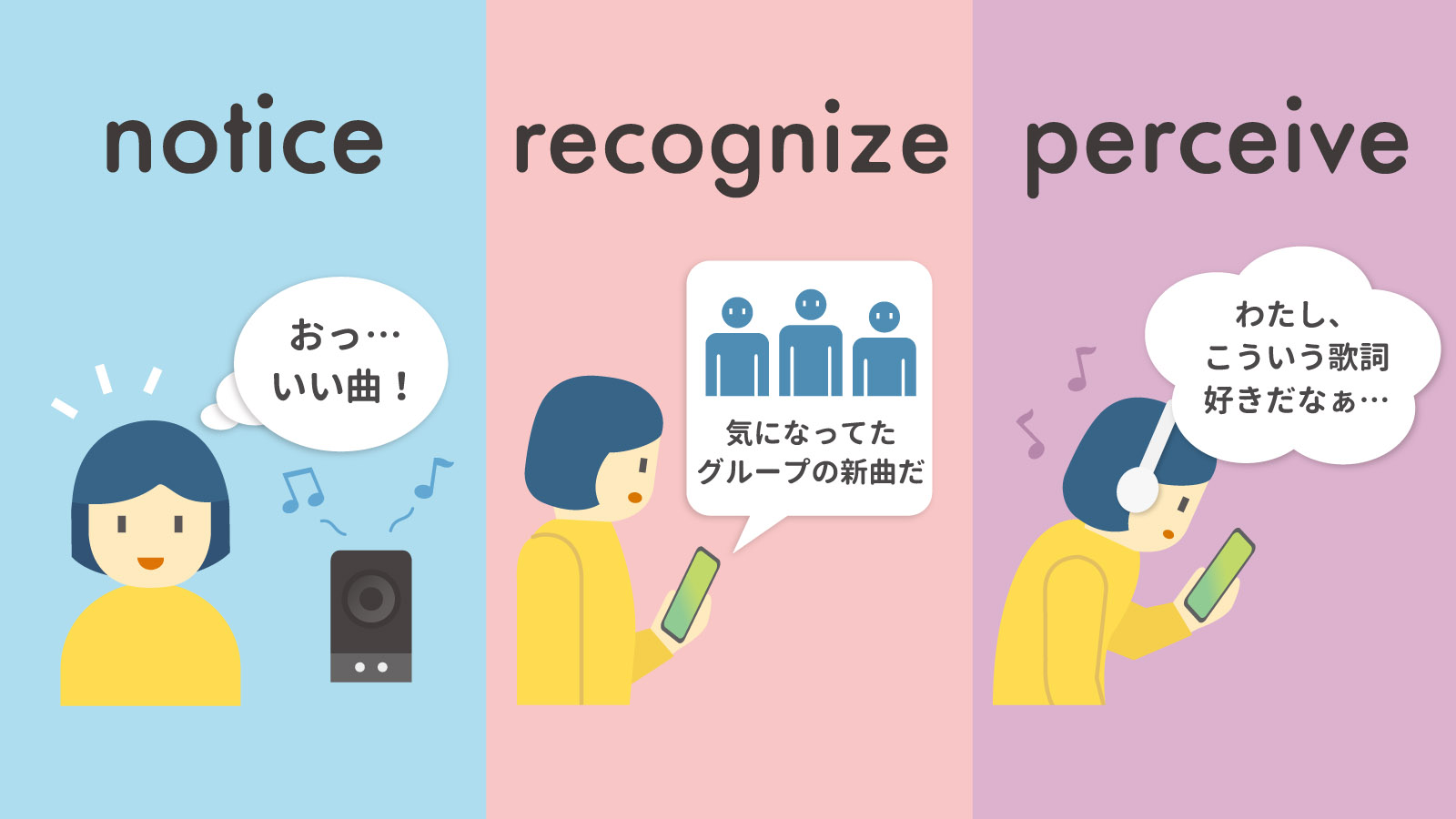 notice と recognize と perceive の違いとは？