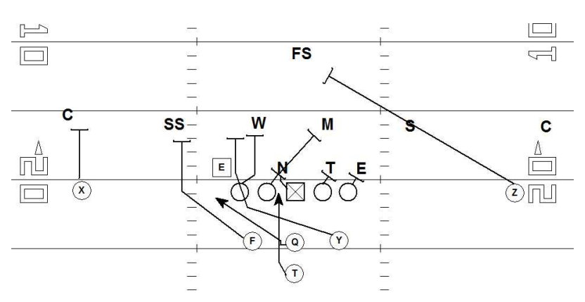 Coach Vint: Inside Veer Variation 3 Back Pistol
