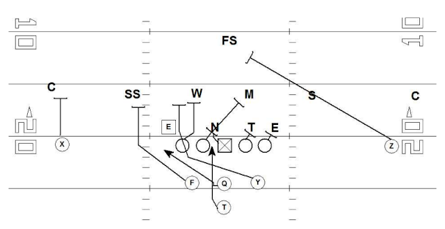 Coach Vint: Inside Veer Variation 3 Back Pistol