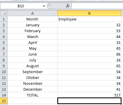 How To Use The MIN Function In Excel - Yes Edu
