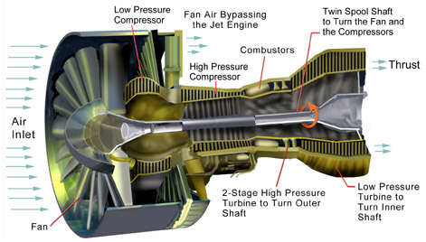 DanPrase: engine operation "TURBOFAN"