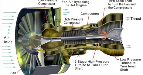 DanPrase: engine operation "TURBOFAN"