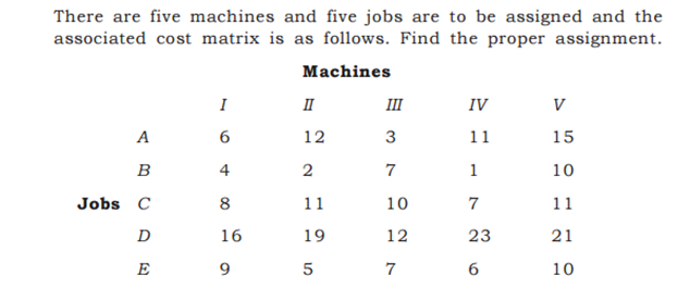 Inside Math Blog: The Hungarian Method