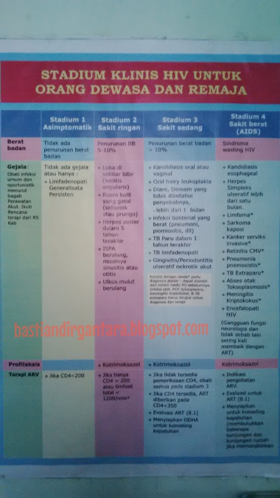 Pengalaman Pertama Test VCT (HIV/AIDS)