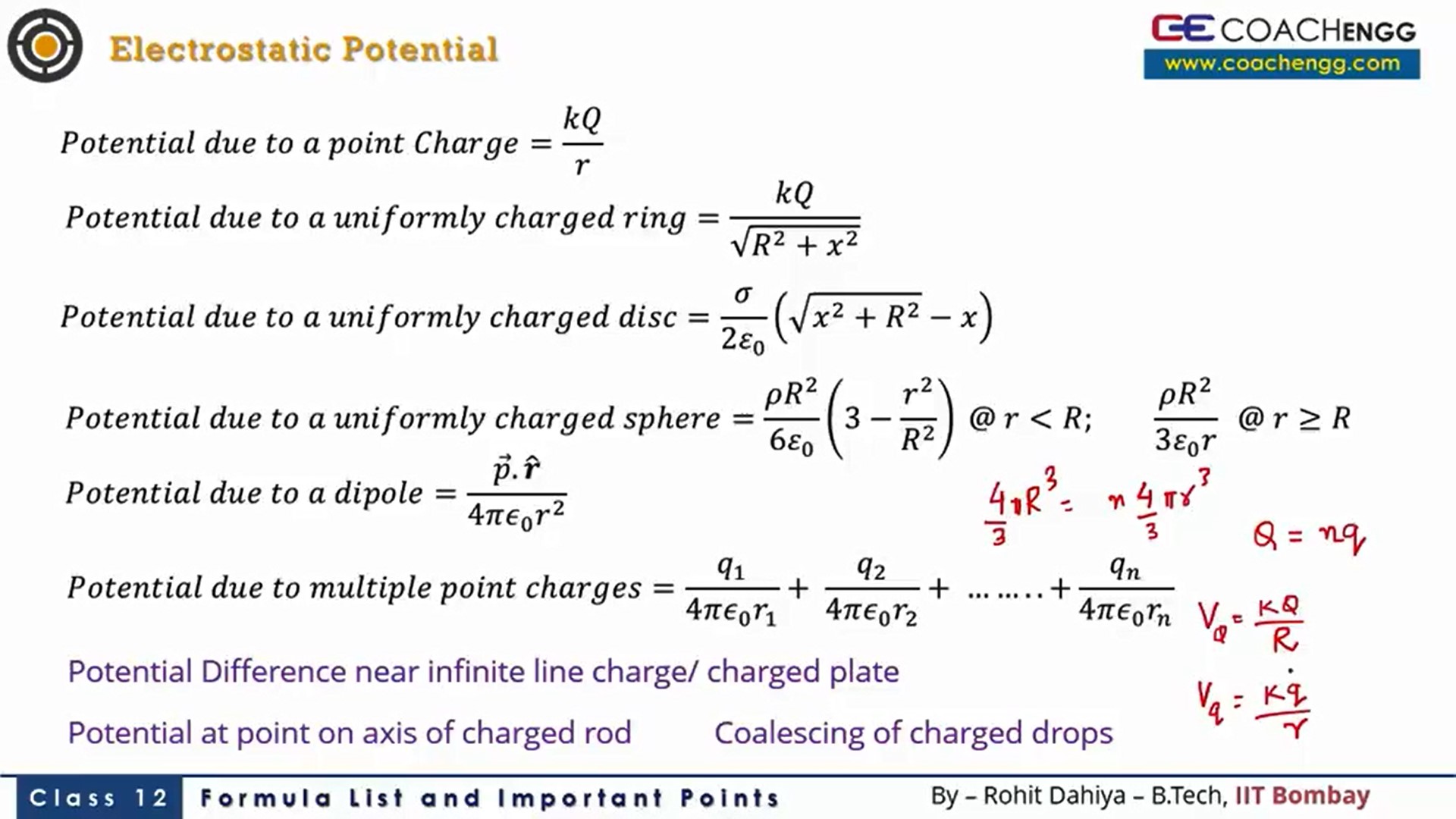 Electrostatic Potential & Conductors – Formula List & Important Points